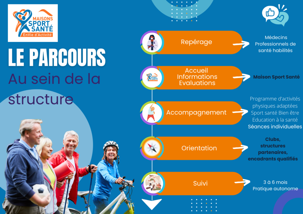 Parcours sport-santé